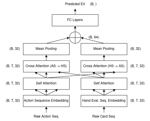 General Info | DeepRiverDivers Doc